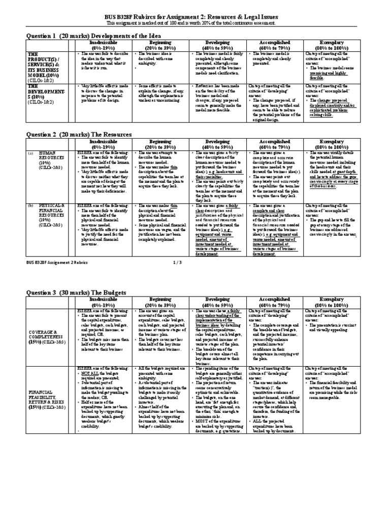 BUS B328F - 2020 Autumn - Assignment 2 Rubrics (Students' Version) | PDF | Rubric (Academic ...