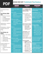 AP Lang Rhetorical Analysis Essay Guide | PDF | Rhetoric | Essays