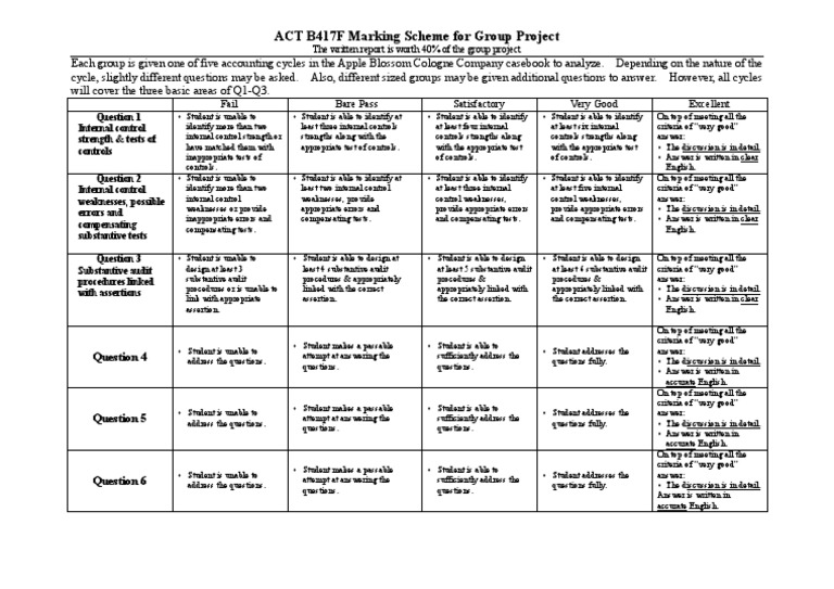 Group Project Rubrics For Students | PDF | Evaluation Methods | Evaluation