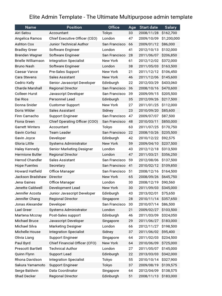 Elite Admin Template - The Ultimate Multipurpose Admin Template | PDF ...