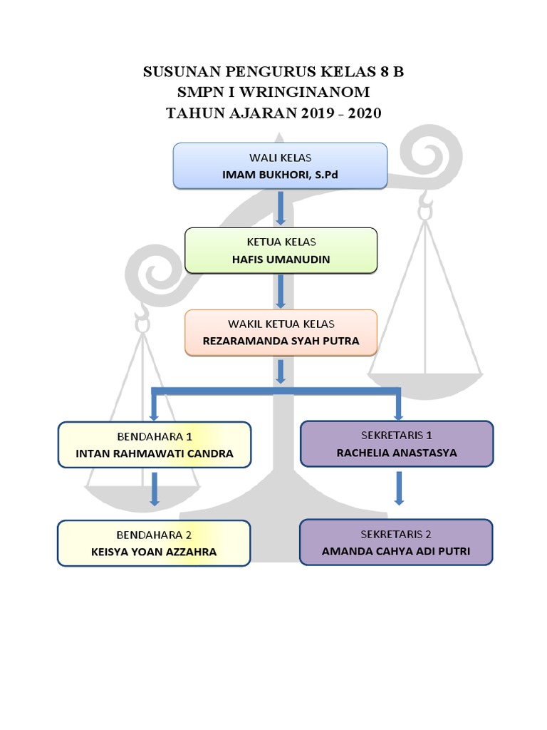 Atribut Kelas1 | PDF