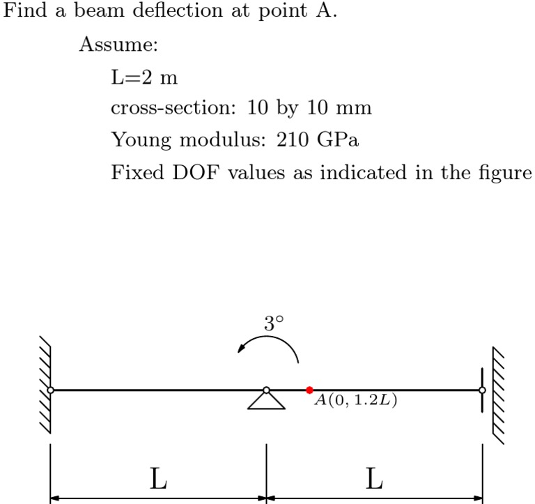 Beam Fem 1 | PDF