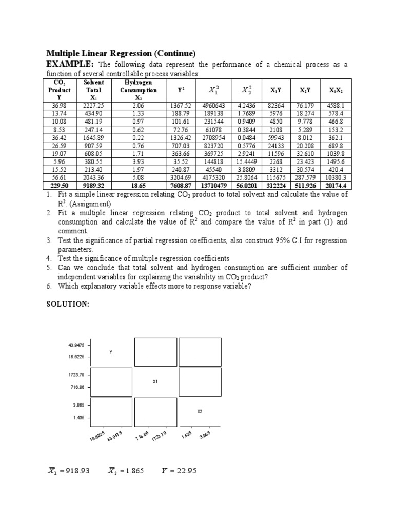 Multiple Linear Regression (Continue) Example:: CO Product Y Solvent Total X Hydrogen ...