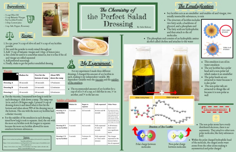 Sailor Chemistry Infographic | PDF | Chemical Polarity | Emulsion