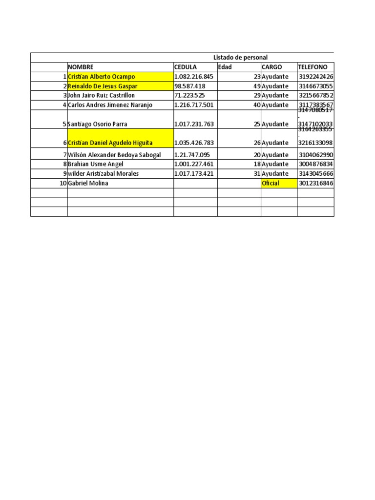 Listado de Personal | PDF