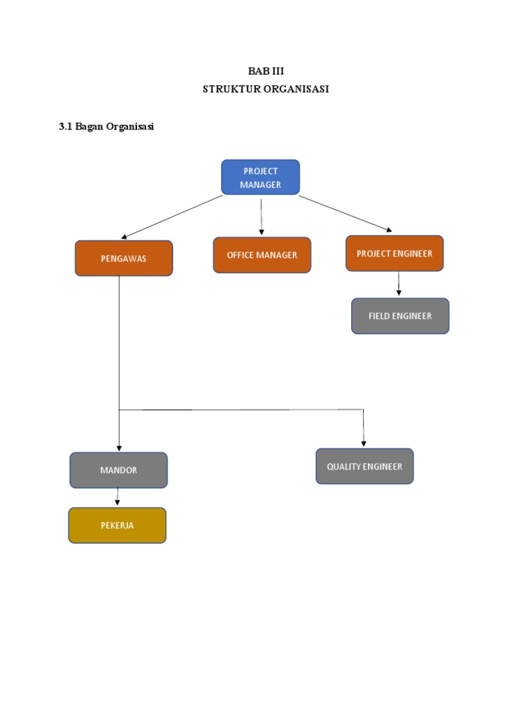 Tugas Besar PPP Bab Iii - Kelompok 14 | PDF