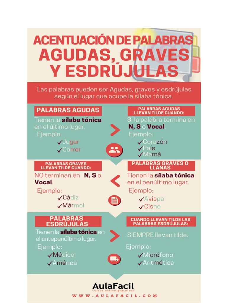 Poster de Ortografía para Imprimir | PDF | Tipología Lingüística ...