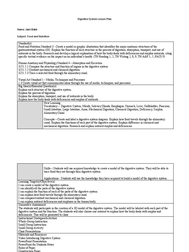 Digestive System Lesson Plan Pdf Human Digestive System