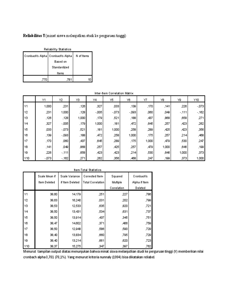 Interpretasi Reliabilitas | PDF | Cronbach's Alpha | Variance