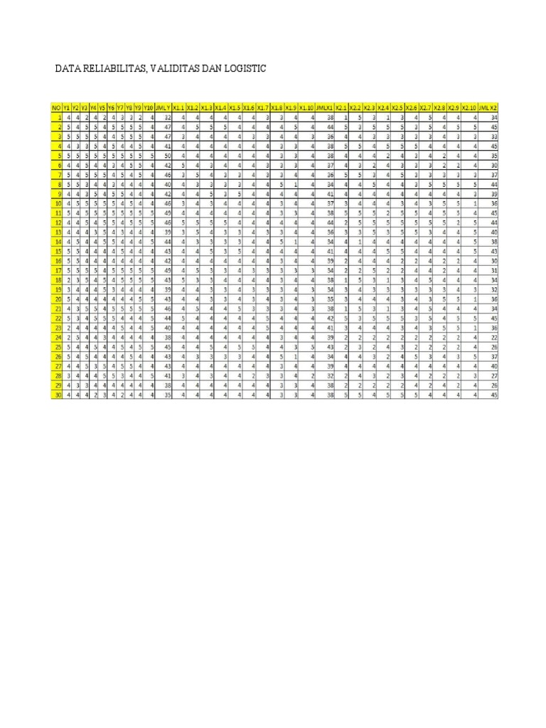 Interpretasi Fix | PDF | Coefficient Of Determination | Cronbach's Alpha
