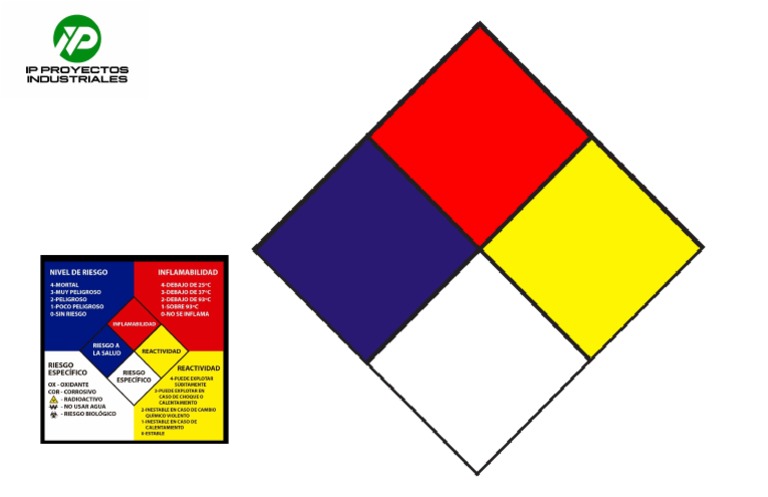 Rombo Nfpa Letrero IP | PDF