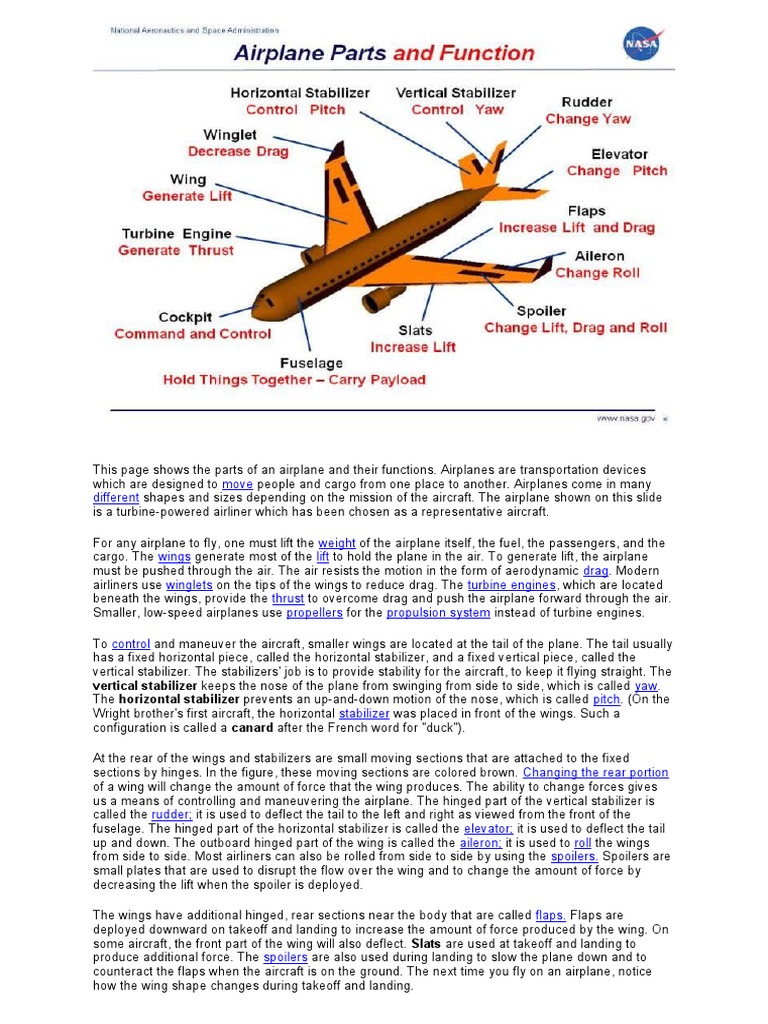 Move Different: Vertical Stabilizer Keeps The Nose of The Plane From ...