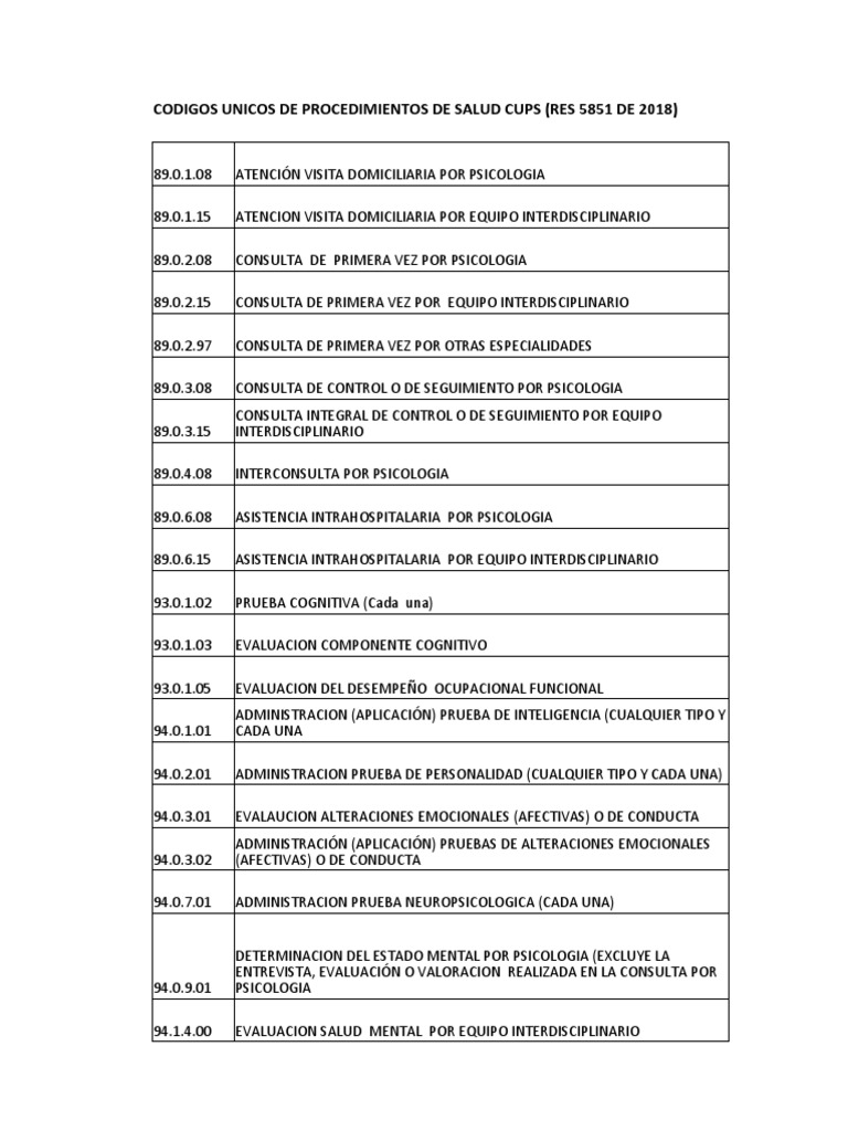 Procedimientos y servicios de atención en salud mental según códigos ...