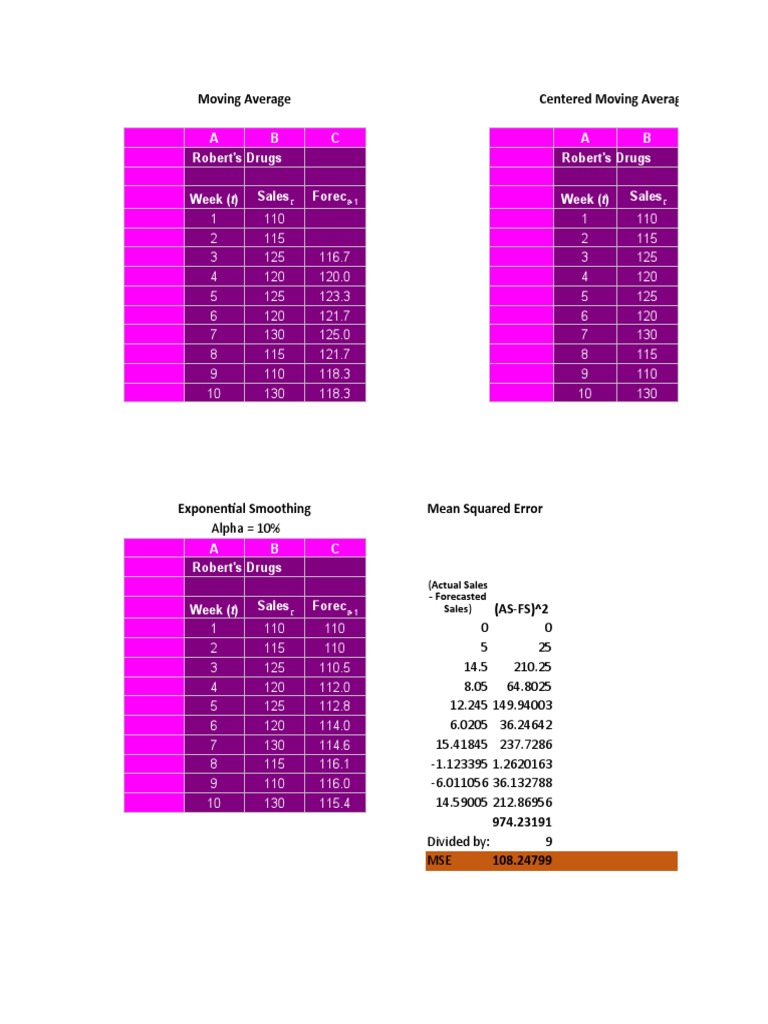 Comparison of Various Forecasting Techniques for Weekly Sales Data ...