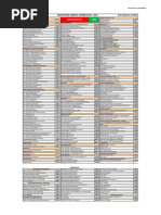 Listado Extensiones Telefónicas Actualizada Febrero 11 2019 | PDF ...