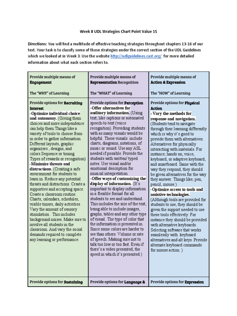 Week 8 Udl Strategy Chart | PDF | Reading Comprehension | Computer Keyboard Week 8 Udl Strategy Chart | PDF | Reading Comprehension | Computer Keyboard