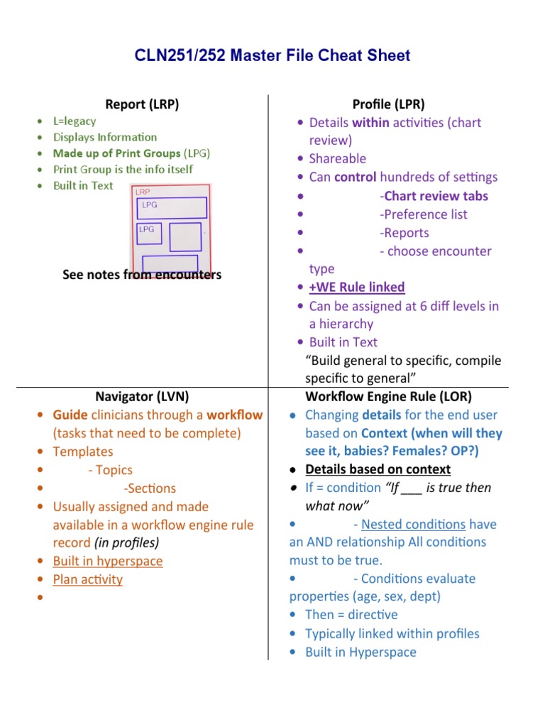 CLN251/252 Master File Cheat Sheet: Report (LRP) Profile (LPR ...
