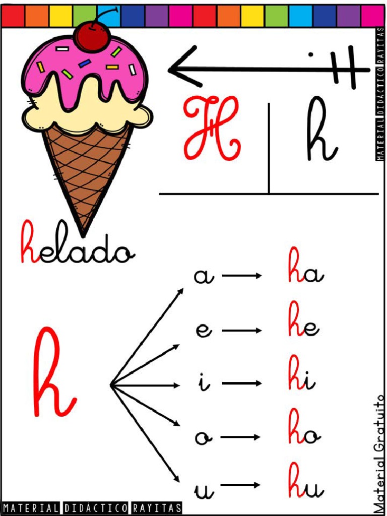 Carteles de Sílabas Simples y Trabadas Parte1 1 | PDF