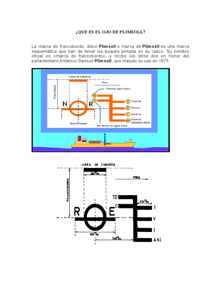 Disco de Plimsoll | PDF | Buques | Transporte de agua