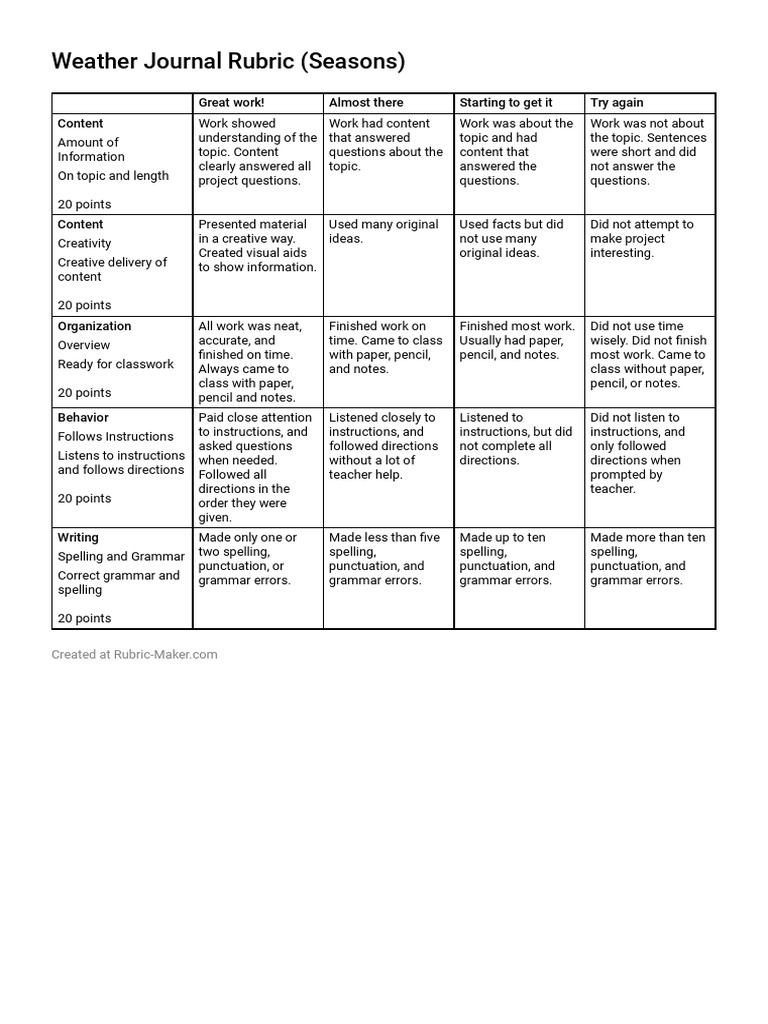 Weather Journal Rubric Seasons | PDF | Rubric (Academic ...