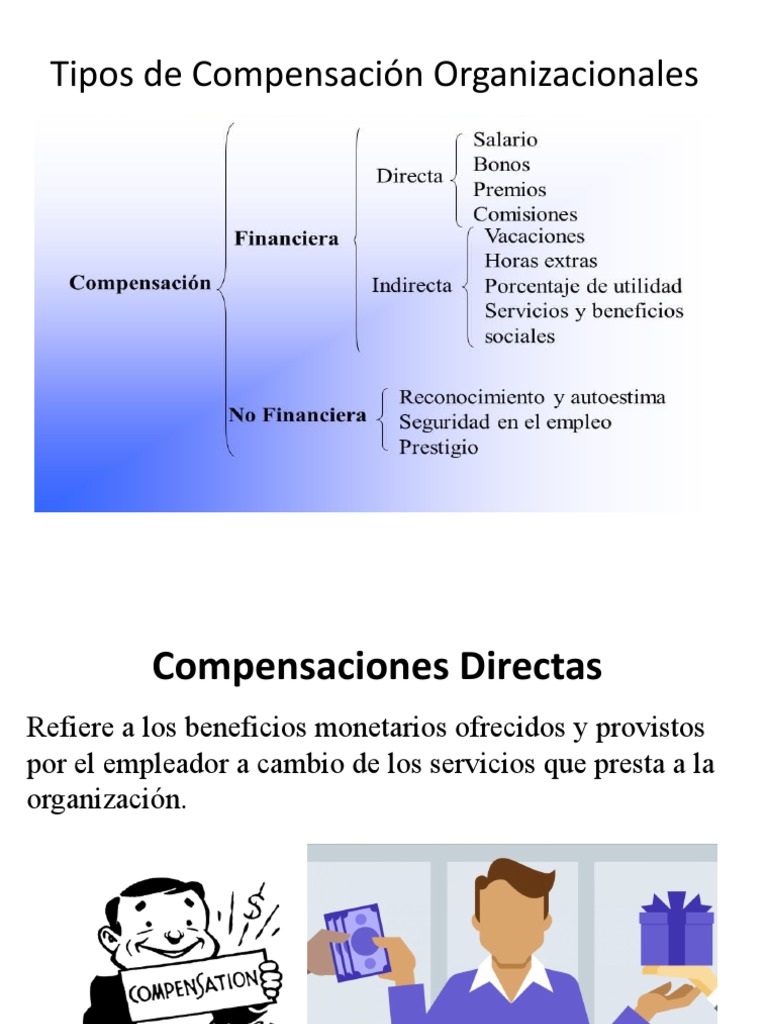 Compensaciones Directas | PDF