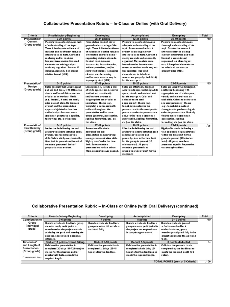 ENG 106 - Collaborative Presentation Rubric | PDF | Psychology ...