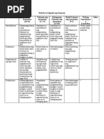 Rubrik Sa Pagtataya NG Role Play | PDF
