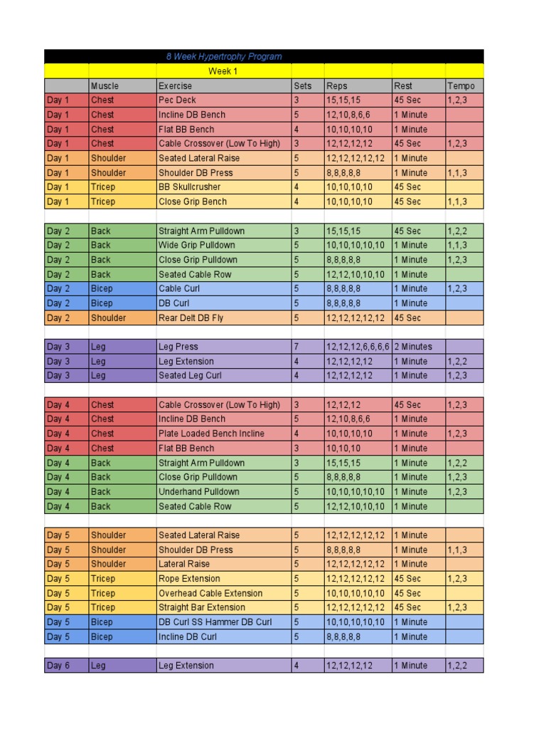 8 Week Hypertrophy Program | PDF | Shoulder | Human Anatomy