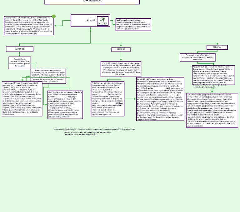 Mapa Conceptual | PDF | Presupuesto | Contabilidad
