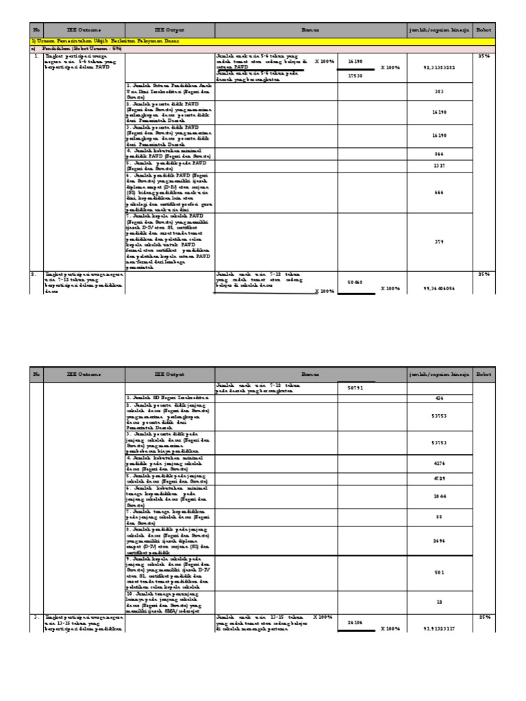 Contoh IKK dan LPPD Pendidikan Kesehatan | PDF