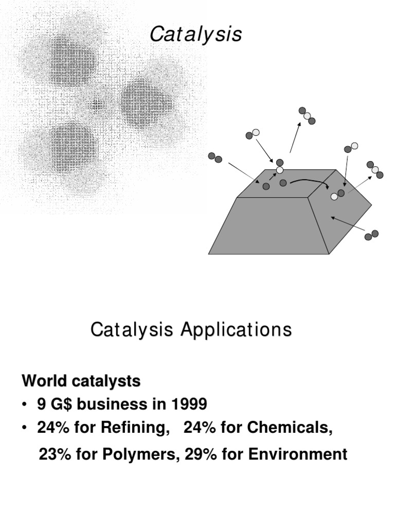 An In-Depth Review of Catalysis: Applications, Principles, and Reaction ...