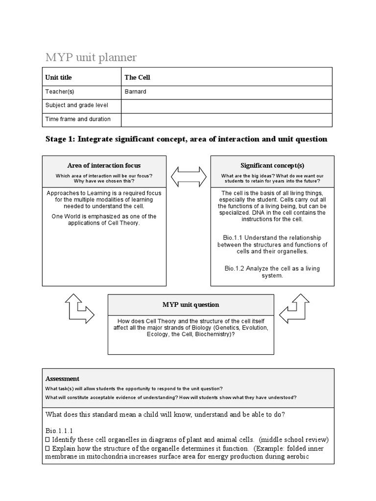 MYP Unit Planner: Stage 1: Integrate Significant Concept, Area of ...