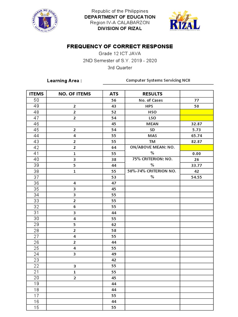 Frequency of Correct Response: Department of Education Division of ...
