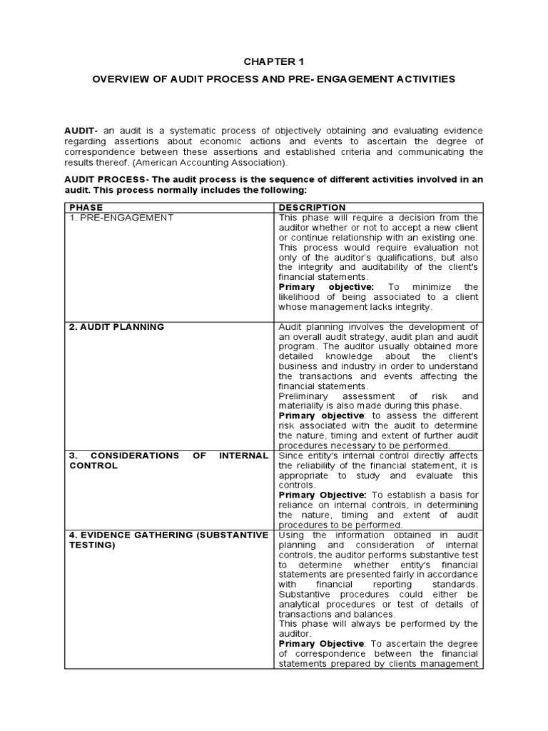 An Overview Of The Audit Process Pre Engagement Activities And