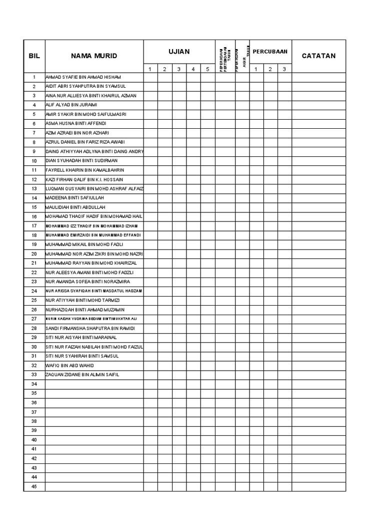 Senarai Nama Format Buku RPH | PDF