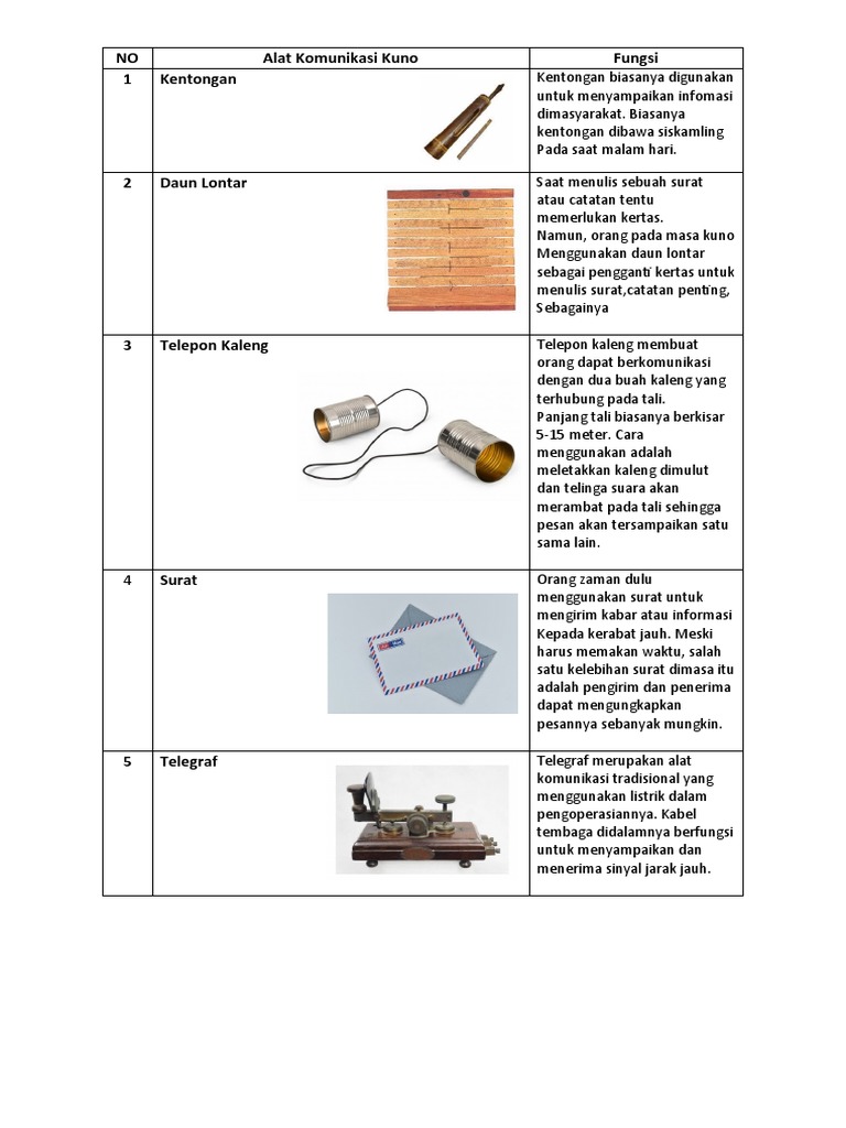 Alat Komunikasi Tradisional dan Fungsinya | PDF