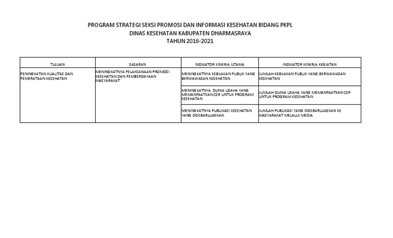 Indikator Kinerja Promkes | PDF | Bisnis | Pengembangan Diri