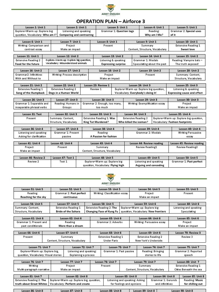 OPERATION PLAN - Airforce 3: Explore+Warm Up: Explore Big Question, Vocabulary: Misunderstood ...