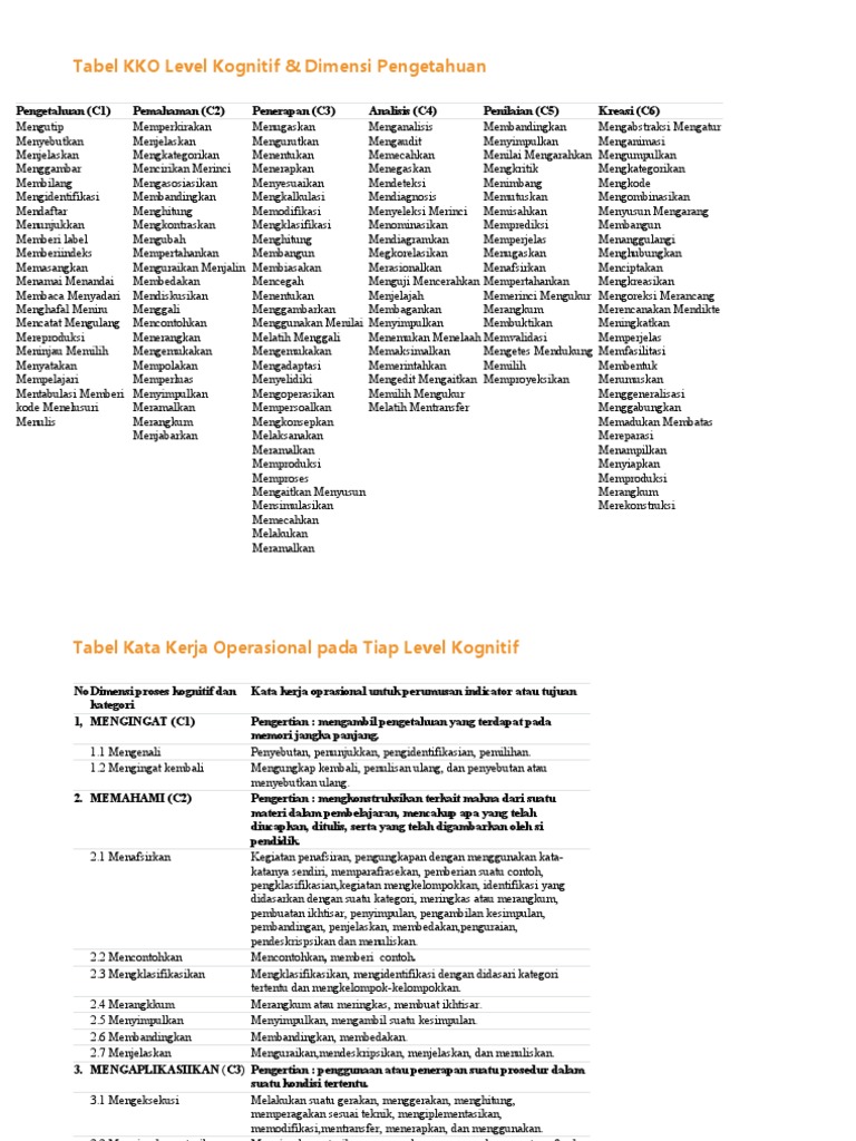 Tabel KKO Level Kognitif | PDF