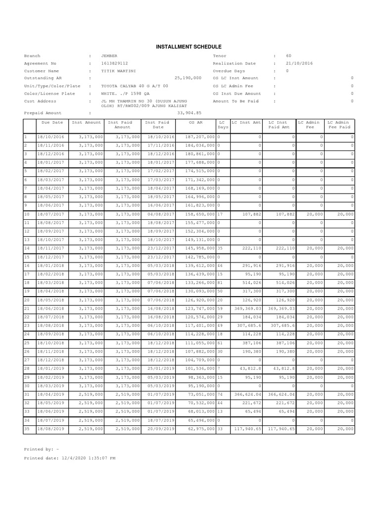 Installment Schedule Document 1613829112 | PDF | Business