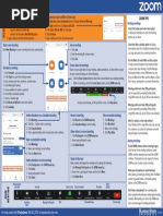 Google Meet Quick Reference | PDF | Gmail | Computing