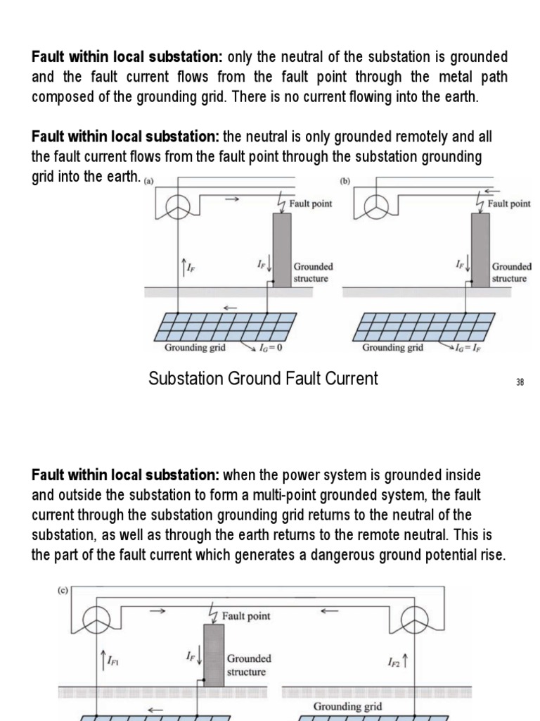 Substation Ground Fault Current | PDF | Electrical Substation ...