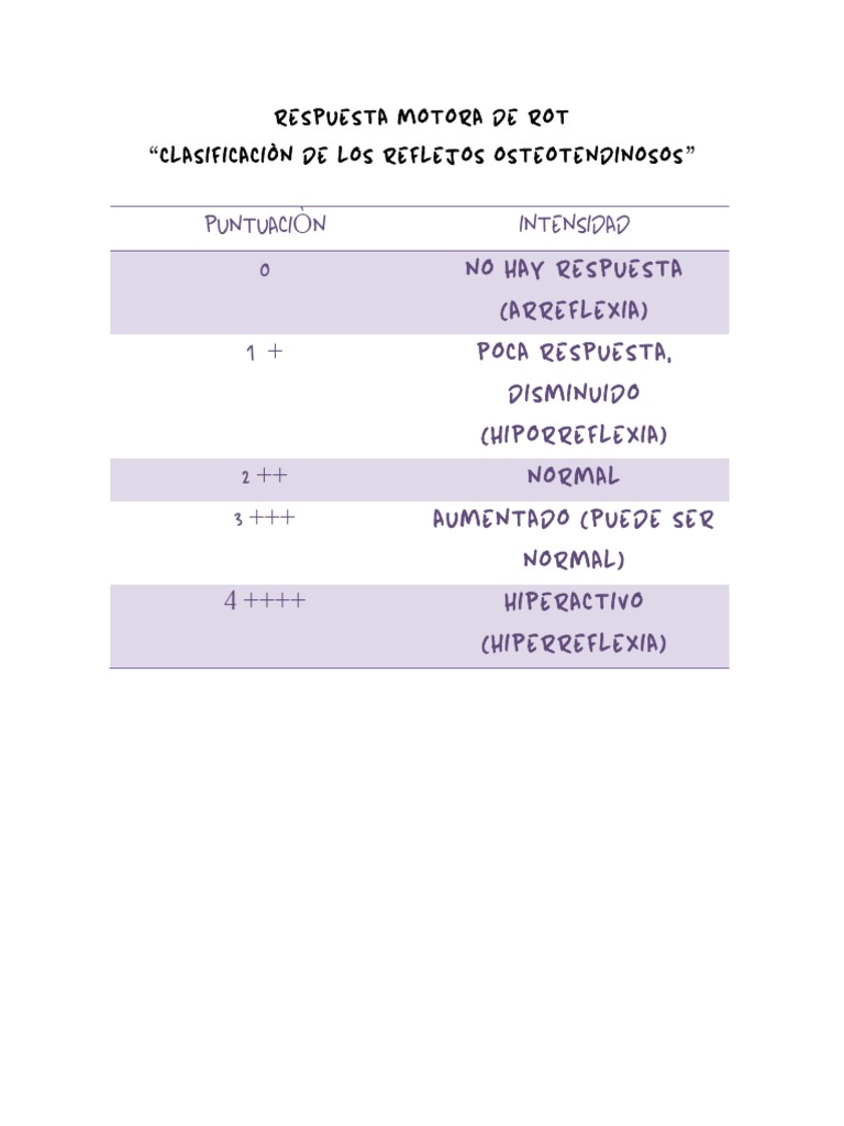 Clasificación de Reflejos Osteotendinosos | PDF