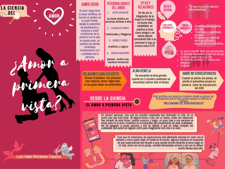 Mapa Del AMOR | PDF | Amor | La naturaleza humana