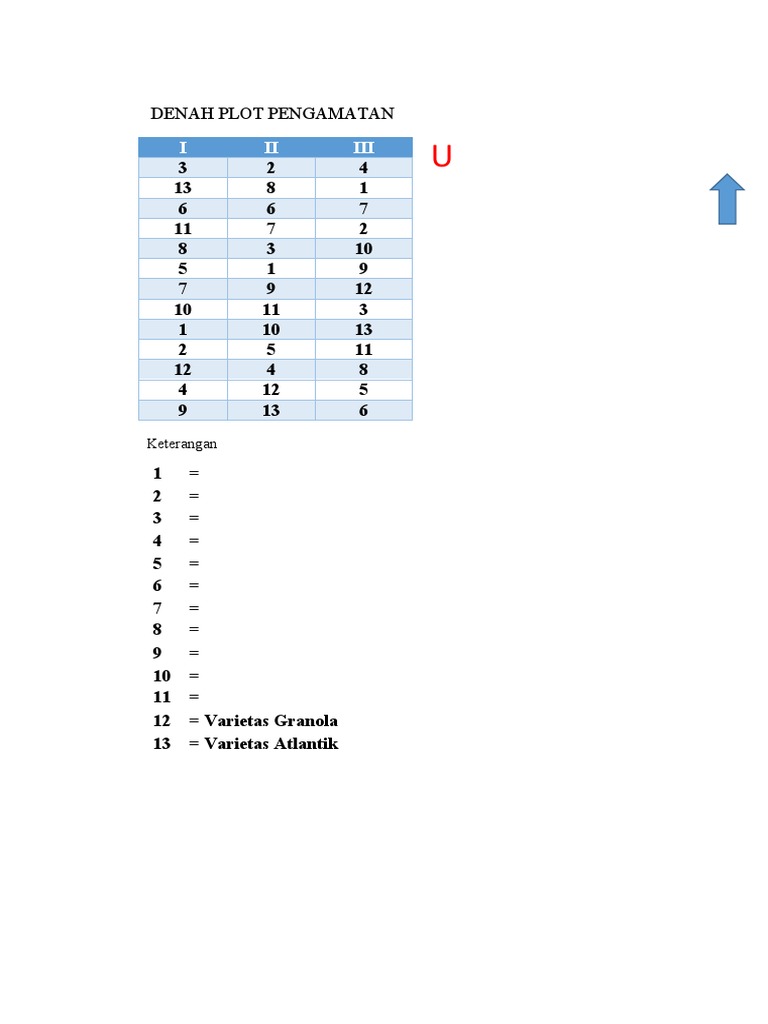 Denah Plot Pengamatan | PDF | Teaching Methods & Materials