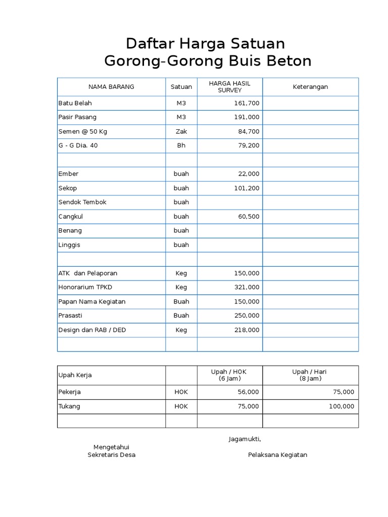 39 Design Dan Rab Gorong Gorong Buis Beton Apbdes - Compress | PDF