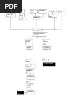 Pathway Hemoroid | PDF | Digestive Diseases