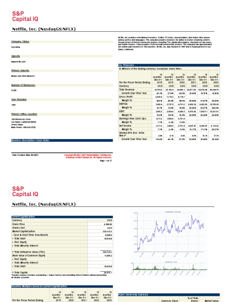 Netflix, Inc. (Nasdaqgs:Nflx) : Key Financials | PDF | Ubs | The ...