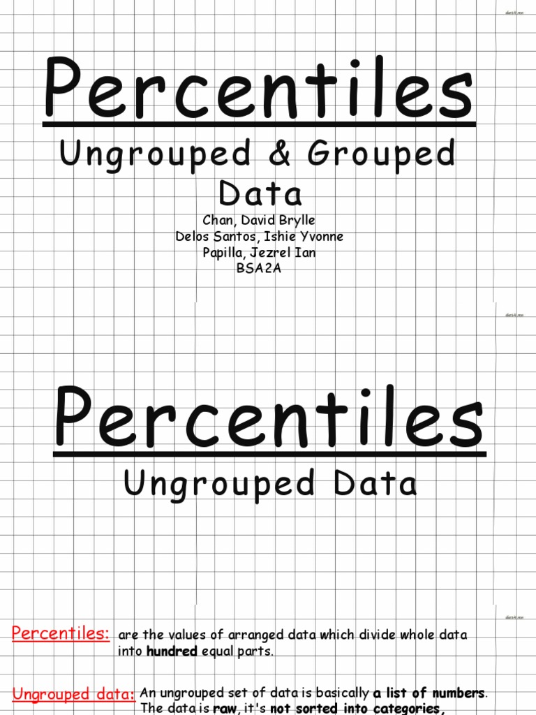 Percentiles: Understanding Ungrouped and Grouped Data | PDF | Percentile | Teaching Mathematics
