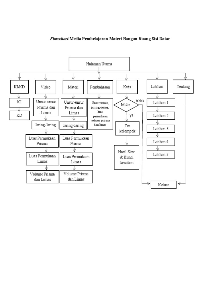 Flowchart Dan Storyboard | PDF